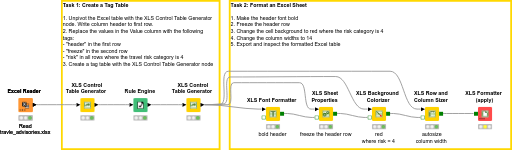 05 Excel Sheets Formatting - Solution — NodePit